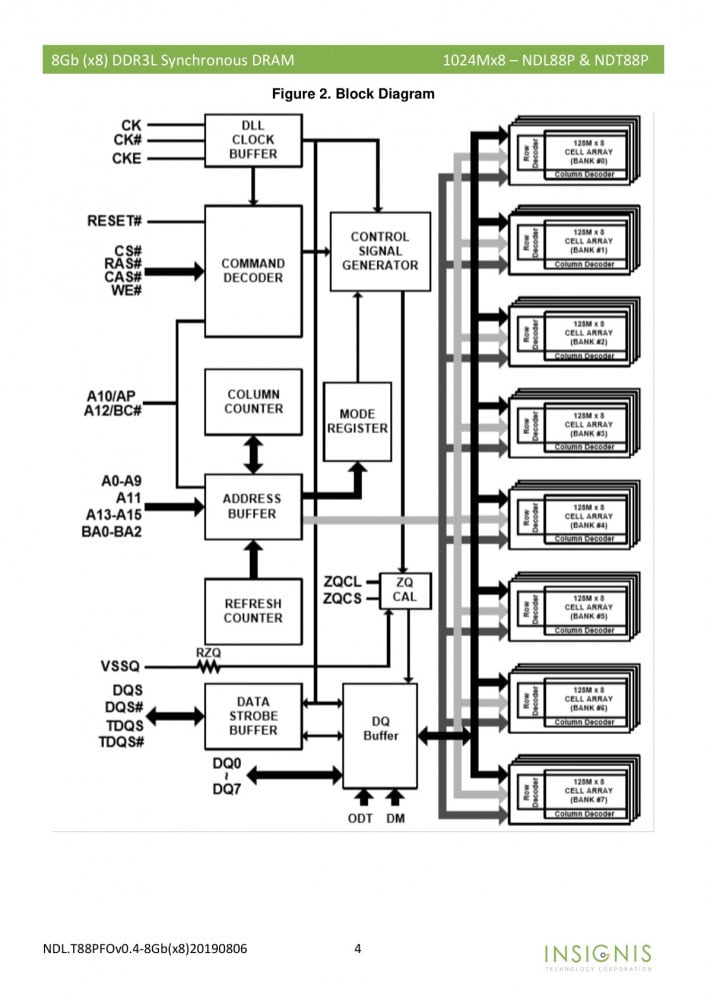 NDL88PFO-9MIT datasheet page 4