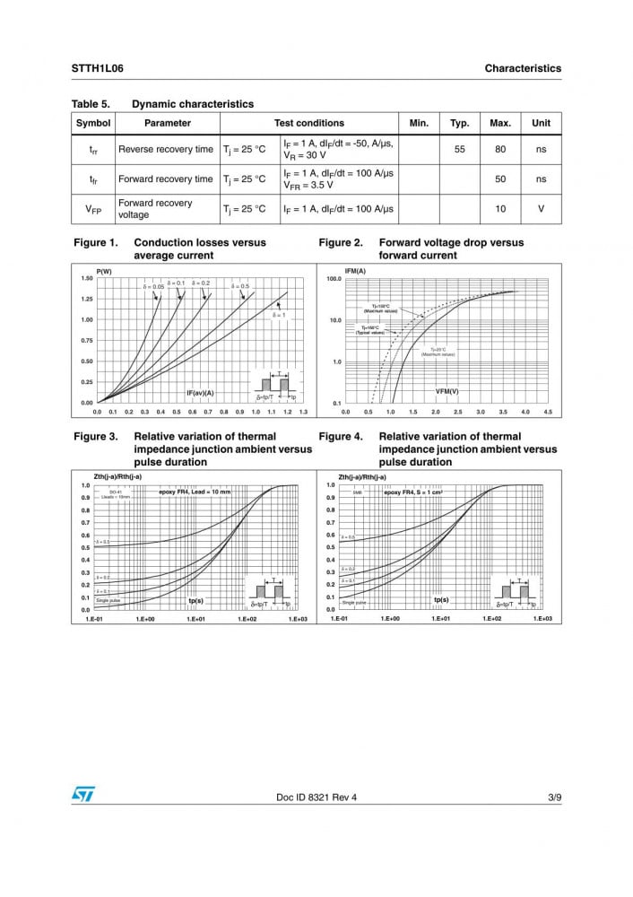STTH1L06A datasheet page 3