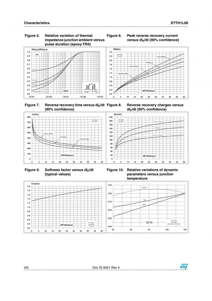 STTH1L06A datasheet page 4