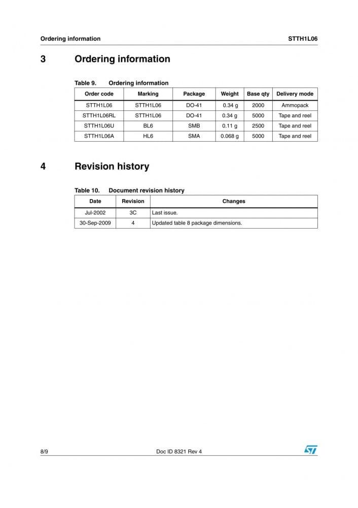 STTH1L06A datasheet page 8