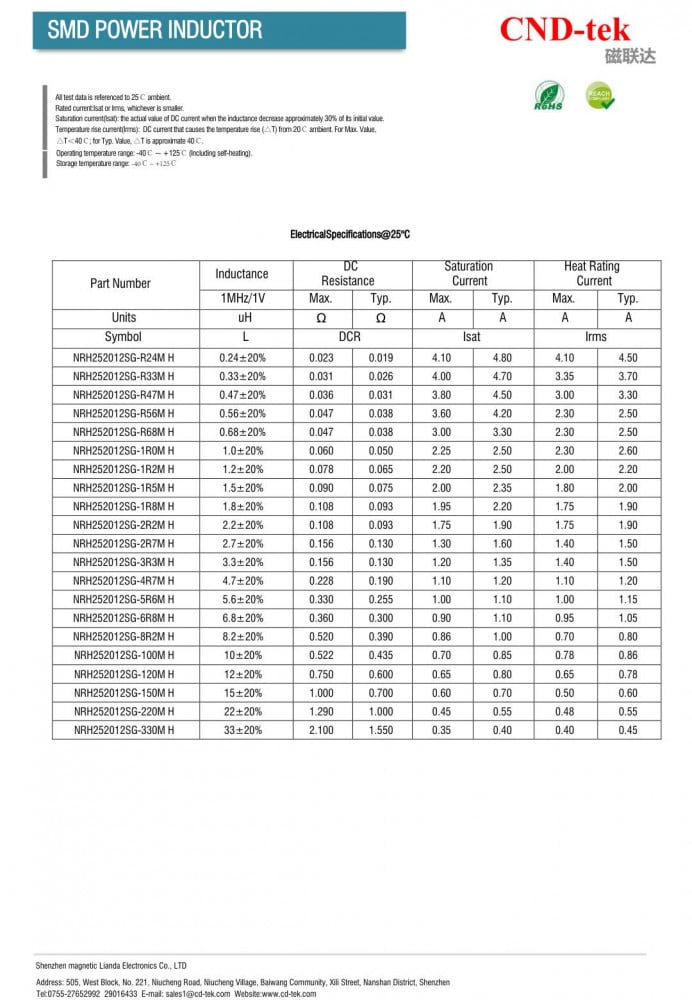 CND-tek NRH252012SG series datasheet page 1