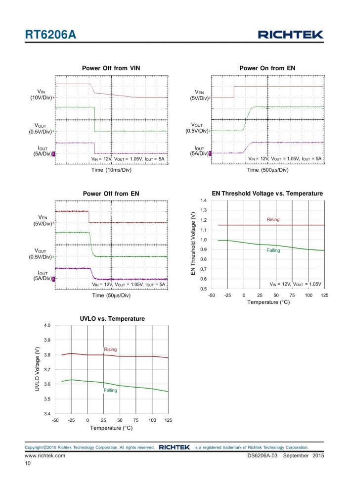 RT6206A datasheet page 10