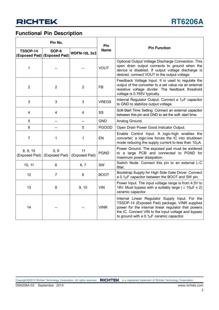 RT6206A datasheet page 3