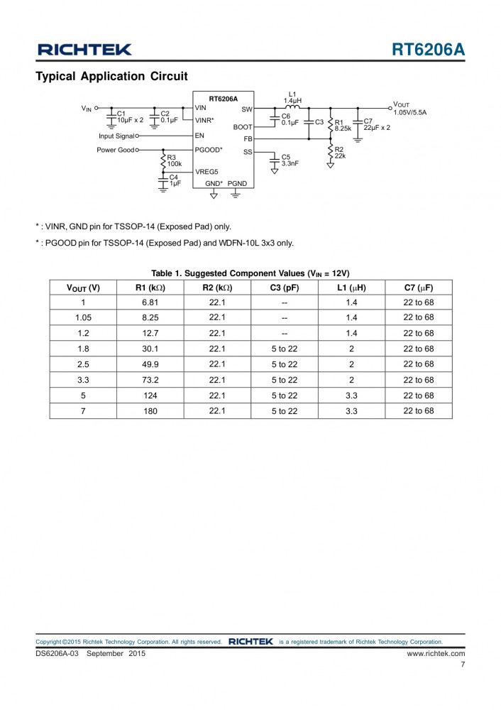 RT6206A datasheet page 7