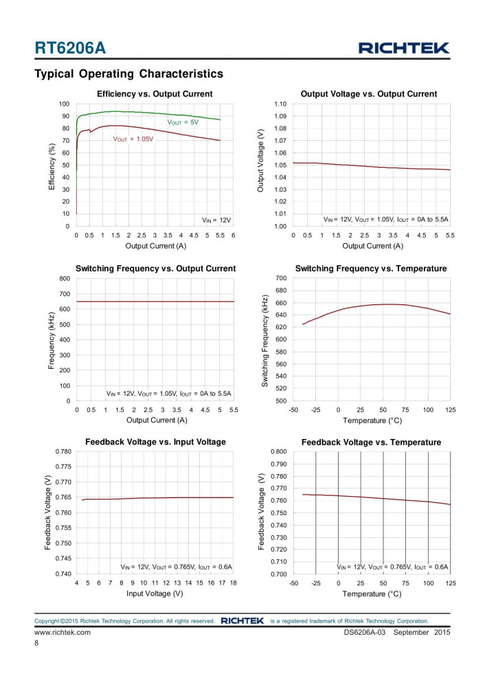 RT6206A datasheet page 8