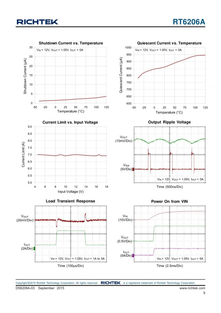 RT6206A datasheet page 9