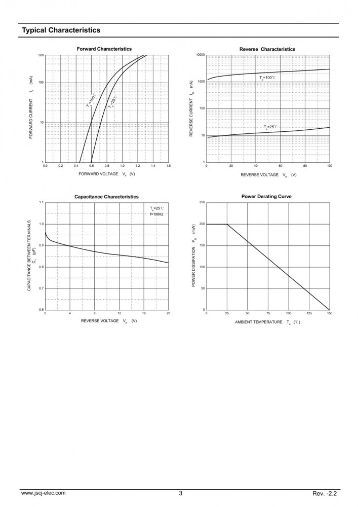 MMBD4448HSDW datasheet page 3