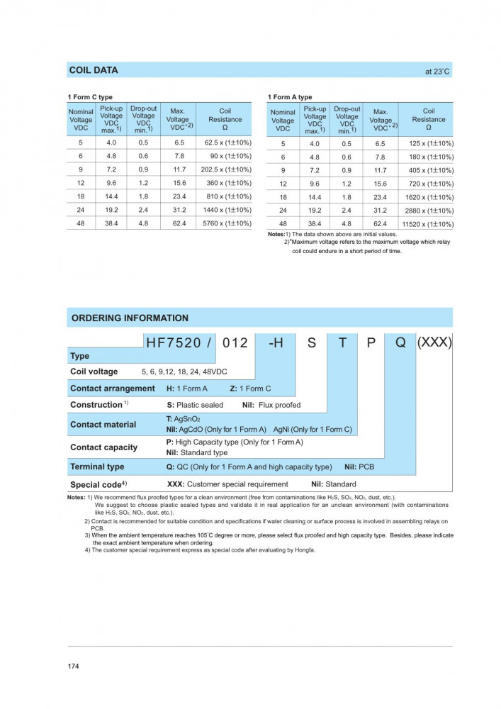 HF7520 datasheet page 2