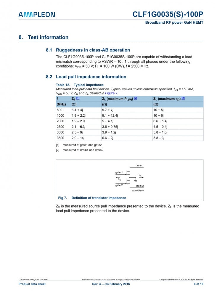 CLF1G0035S-100P datasheet page 8