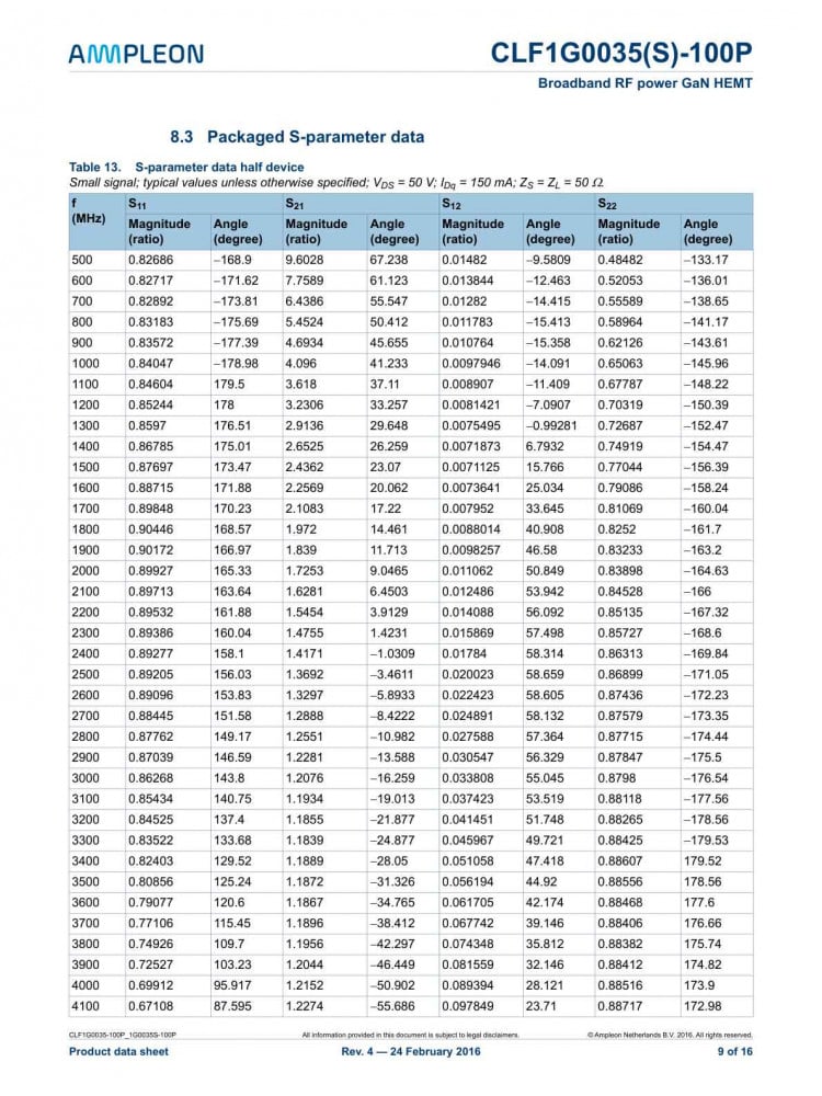 CLF1G0035S-100P datasheet page 9