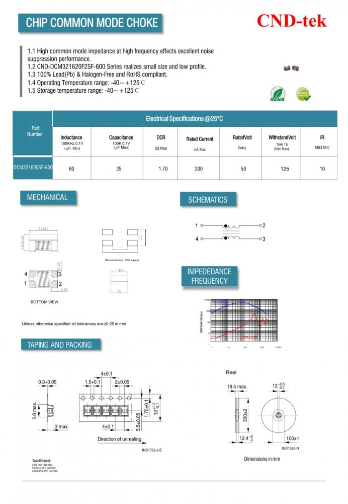 CND-DCM321620F2SF-600 official datasheet page