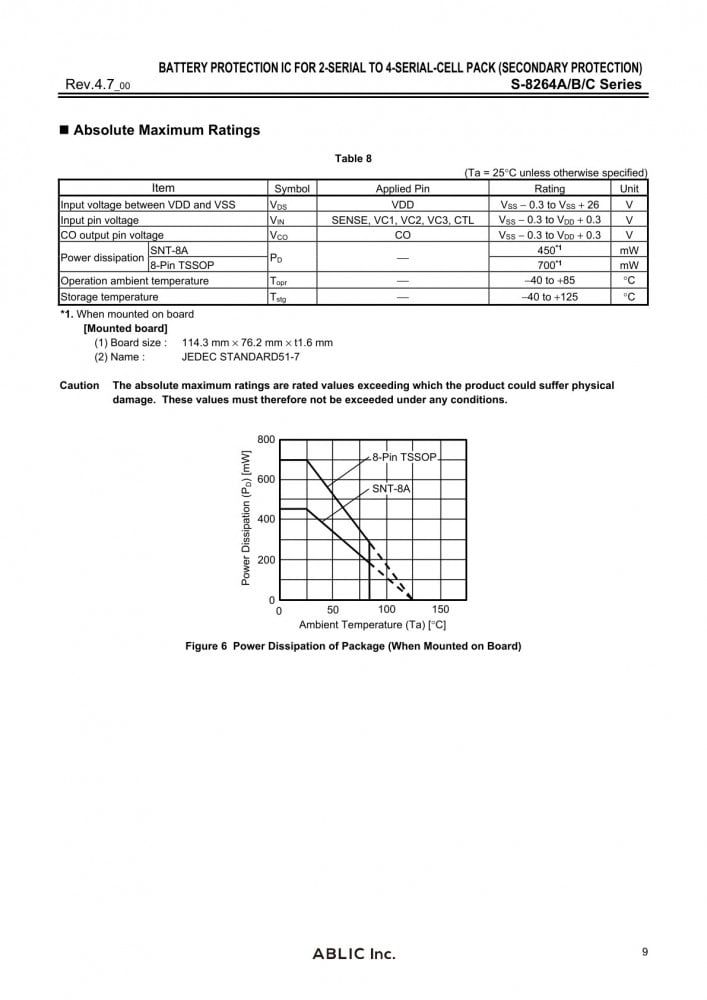 ABLIC S-8264AAV-I8T1U datasheet page 9