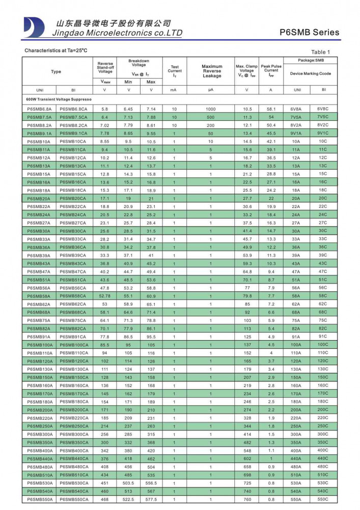 P6SMB350A datasheet page 2