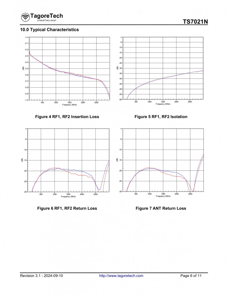 TS7021N technical document page 6