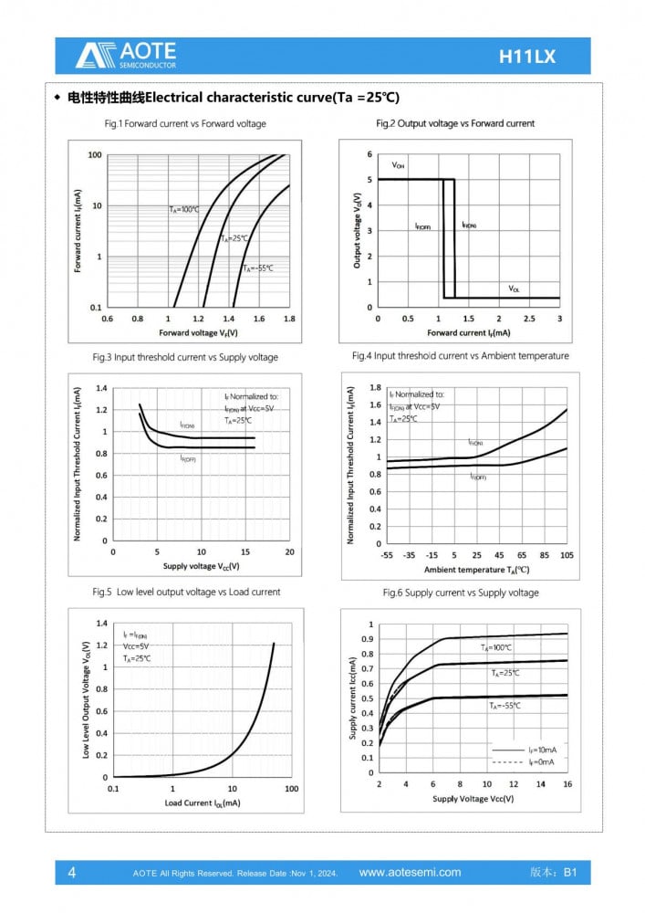 ATH11L3-CuH-S datasheet page 5