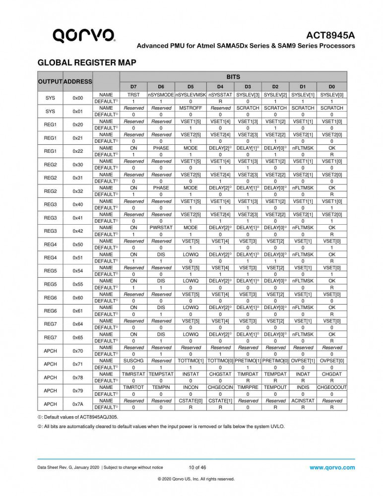 ACT8945AQJ405-T datasheet page 10