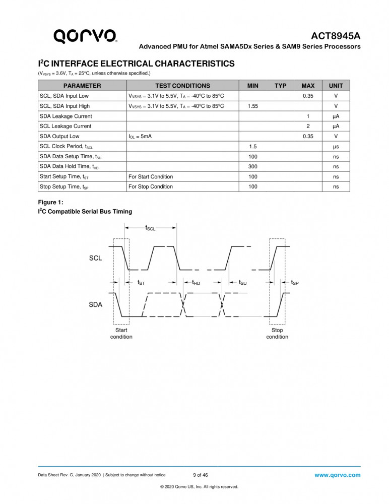 ACT8945AQJ405-T datasheet page 9