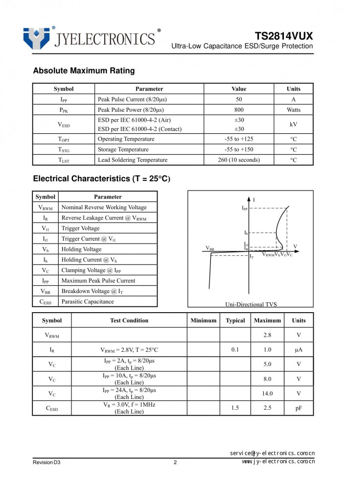 TS2814VUX datasheet page 2