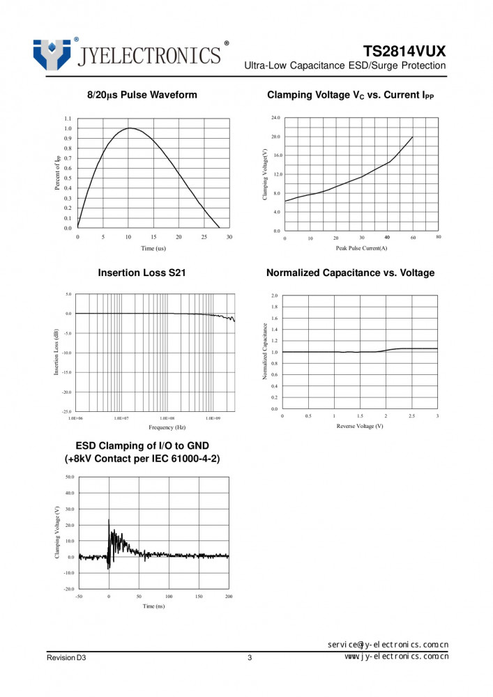 TS2814VUX datasheet page 3