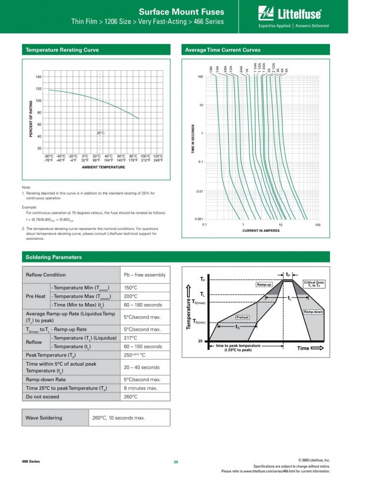Littelfuse 466 Series datasheet page 2