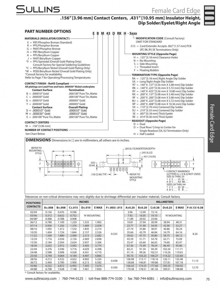 Sullins RSM06DRYN-S13 dimensional page 2