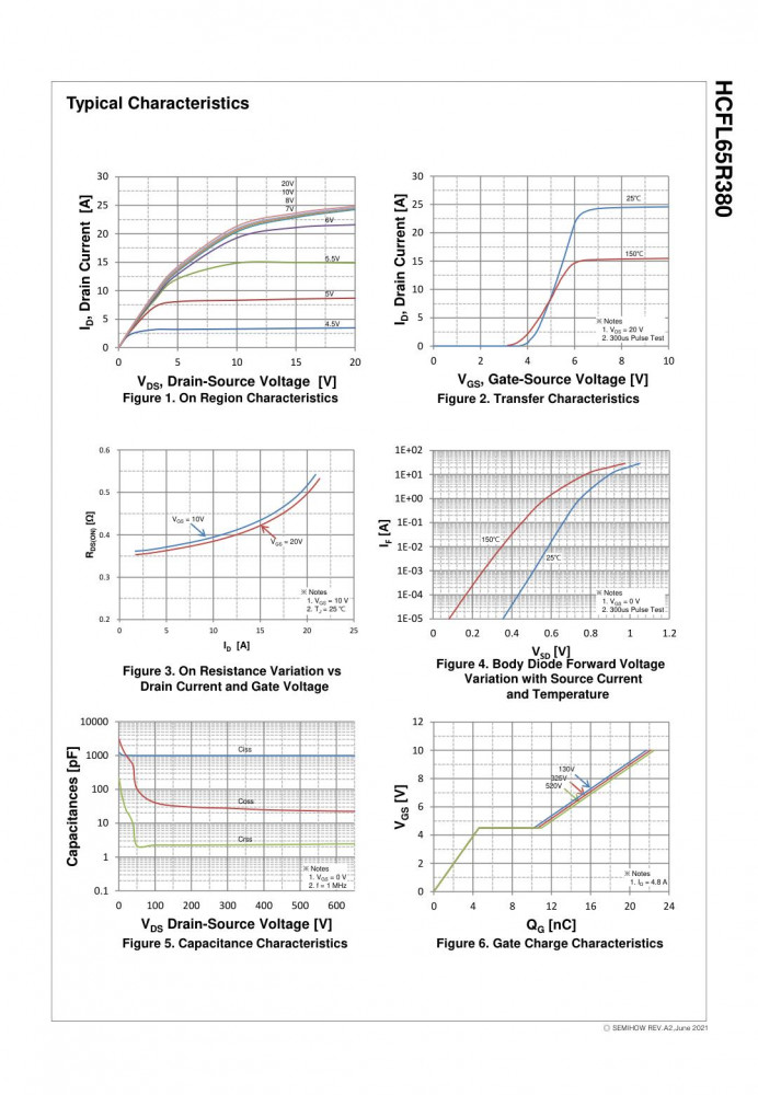 HCFL65R380 datasheet page 3