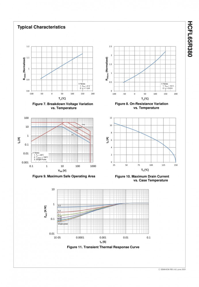HCFL65R380 datasheet page 4