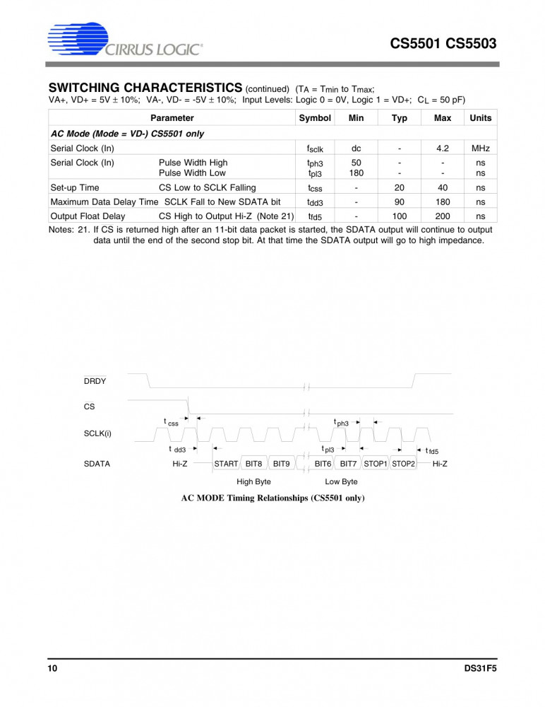 CS5501 datasheet page 10