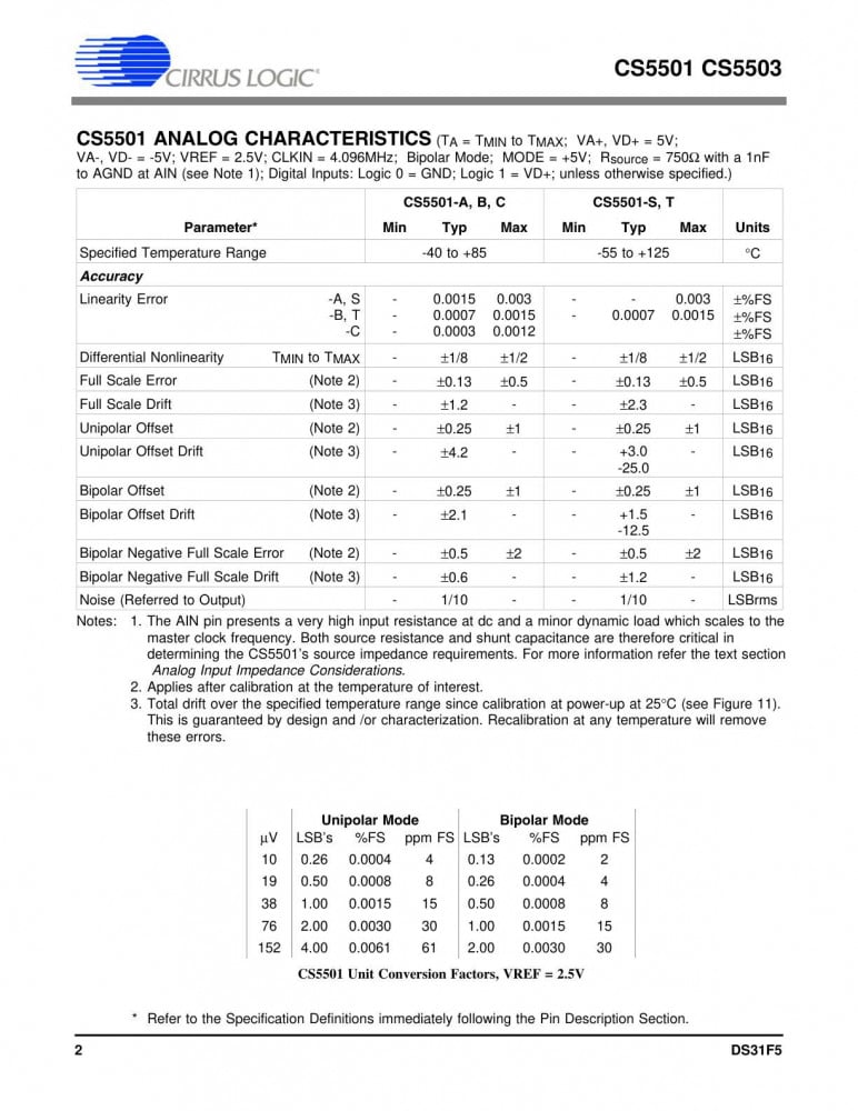 CS5501 datasheet page 2