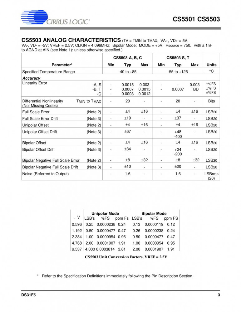 CS5501 datasheet page 3