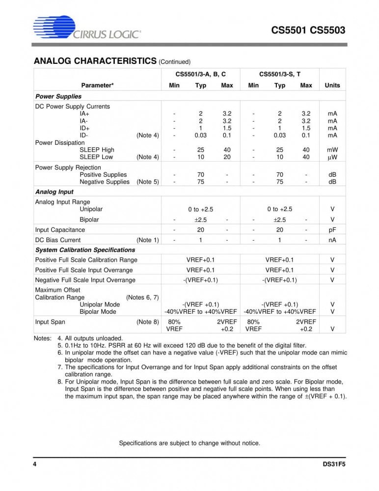 CS5501 datasheet page 4