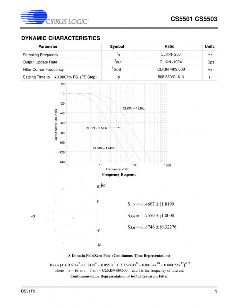 CS5501 datasheet page 5