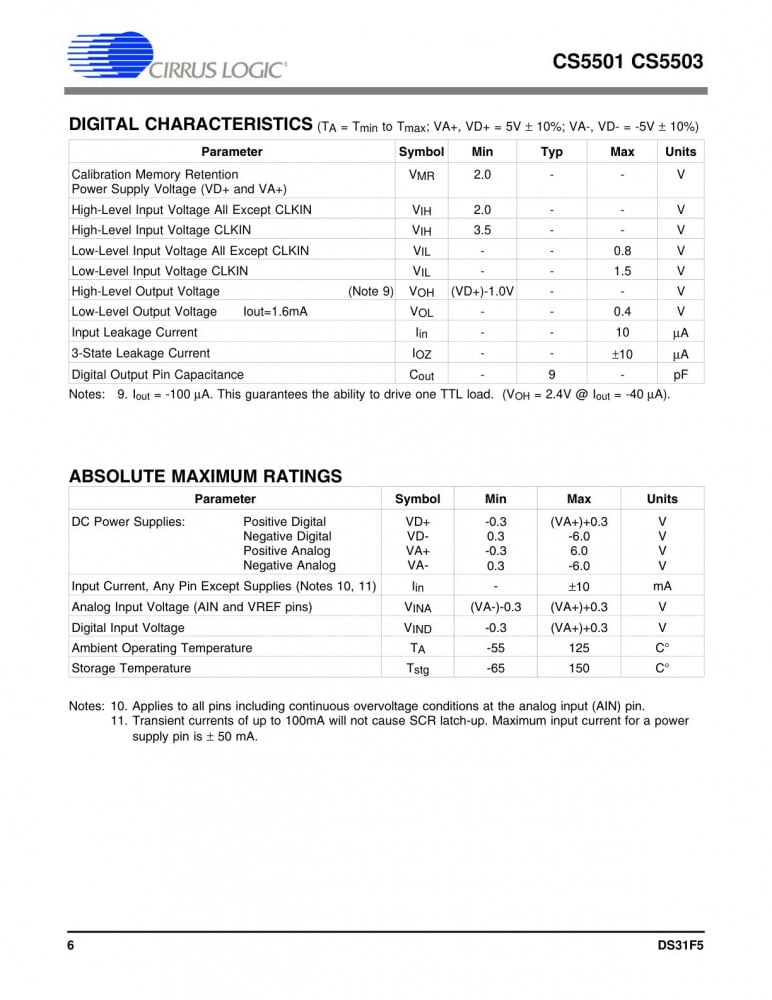 CS5501 datasheet page 6