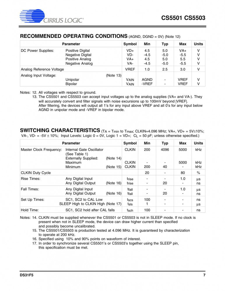 CS5501 datasheet page 7