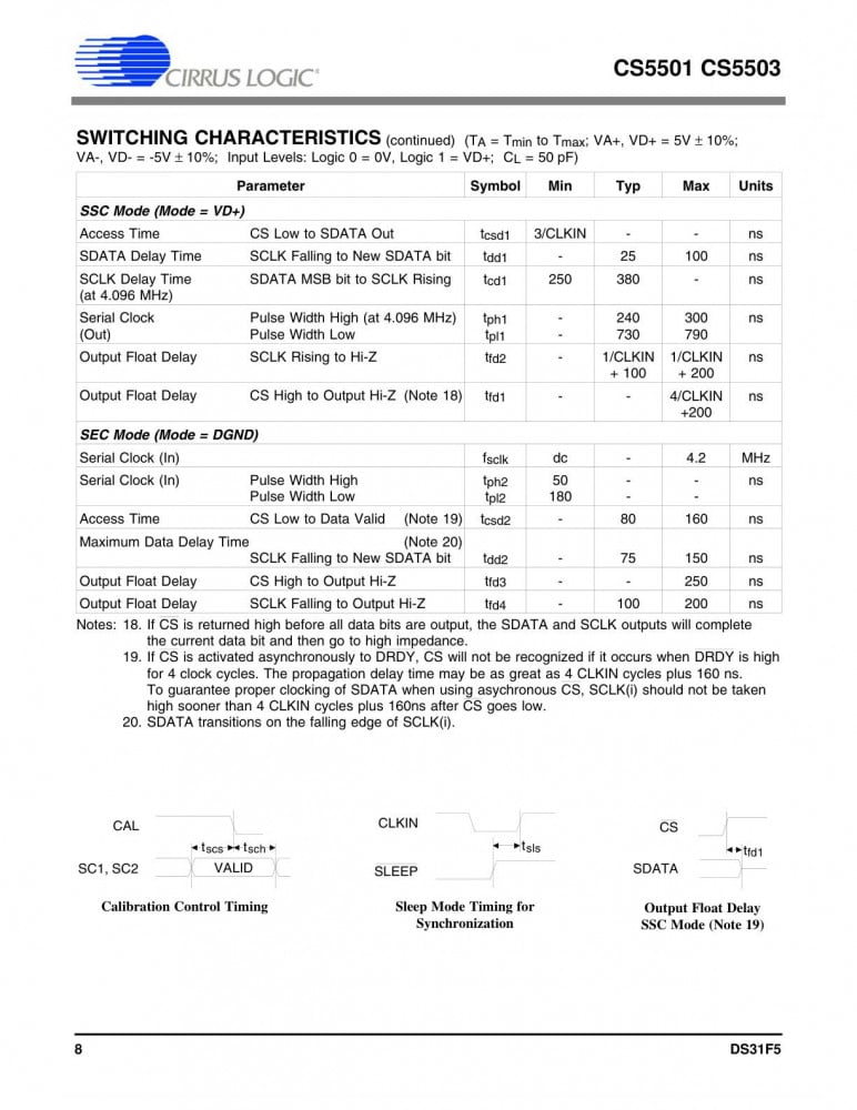 CS5501 datasheet page 8