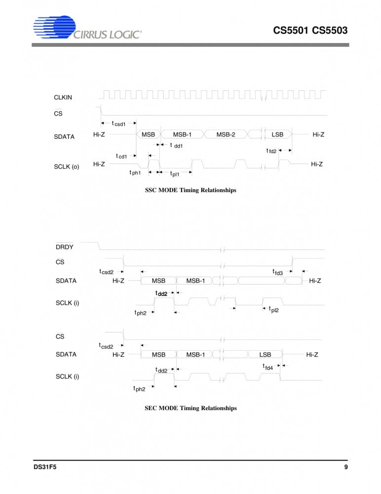 CS5501 datasheet page 9