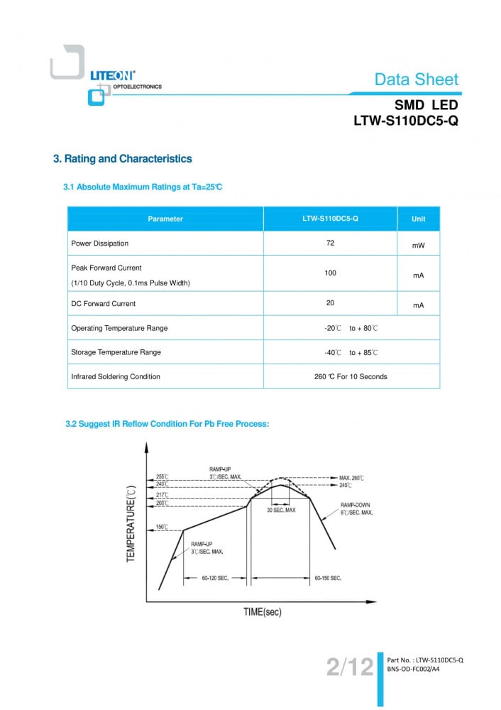 LTW-S110DC5-Q datasheet page 3