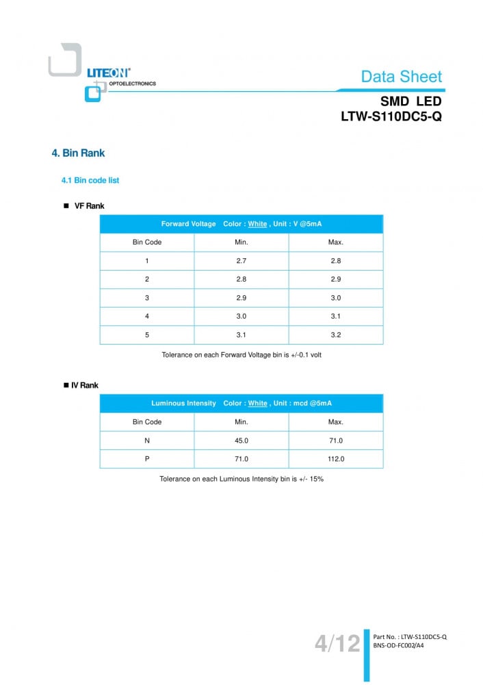 LTW-S110DC5-Q datasheet page 5