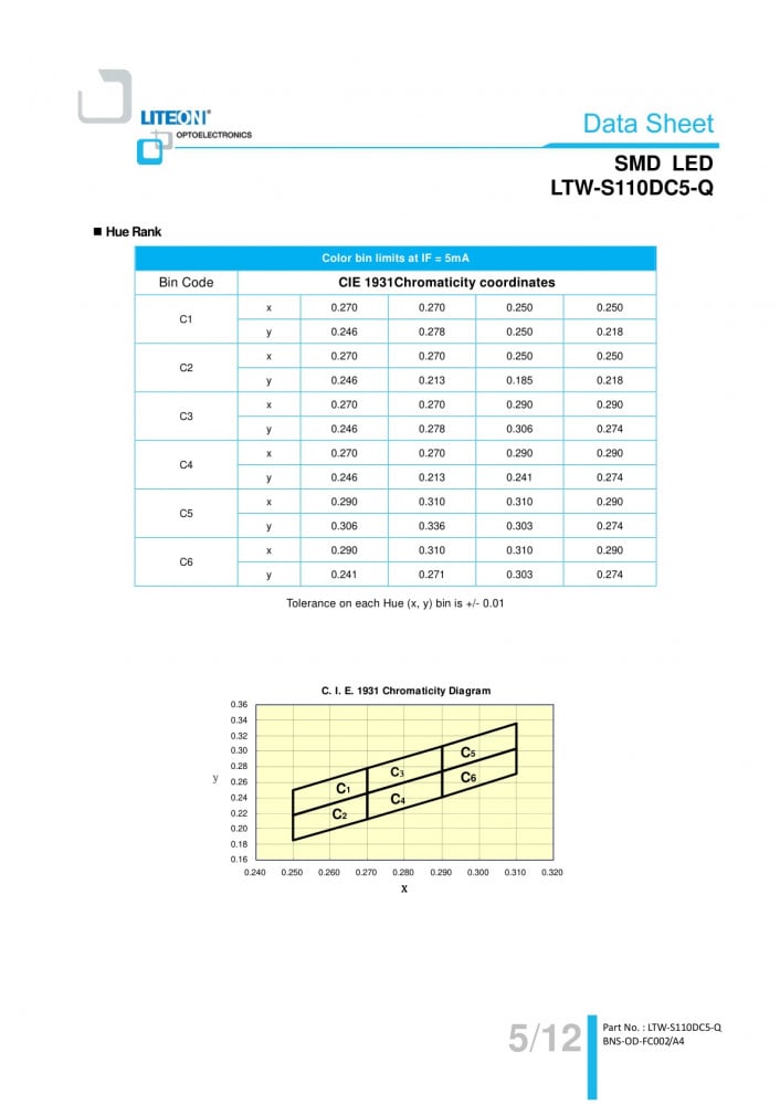 LTW-S110DC5-Q datasheet page 6