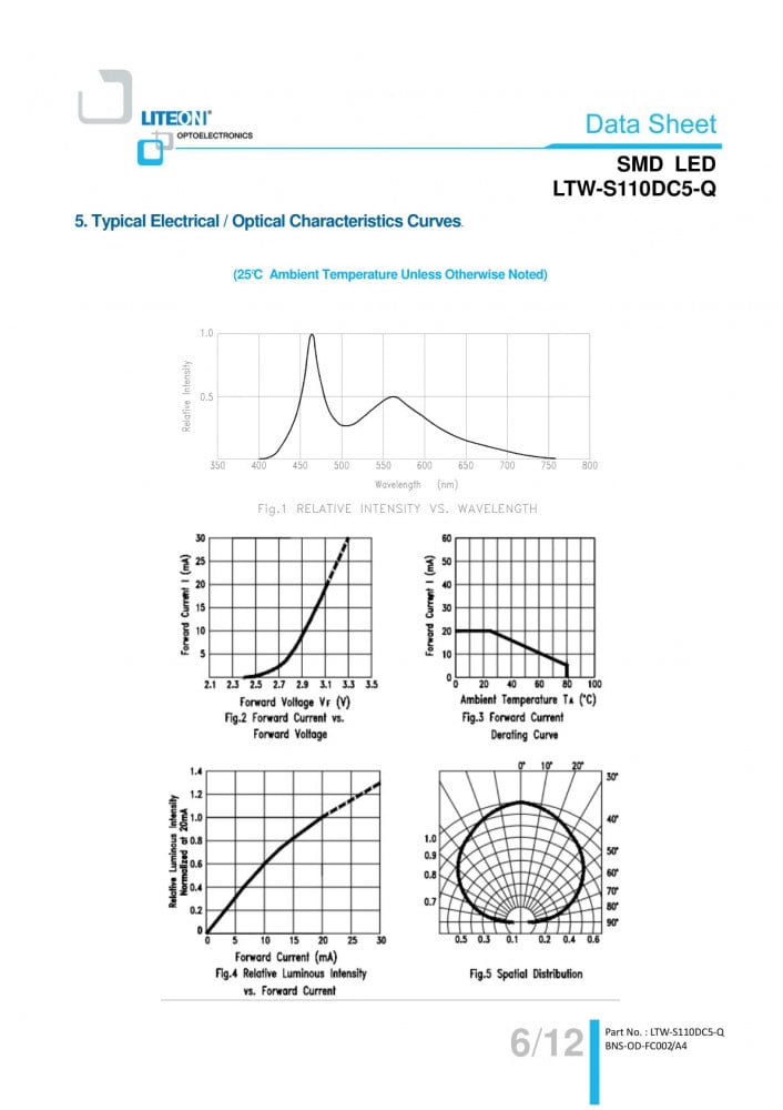 LTW-S110DC5-Q datasheet page 7
