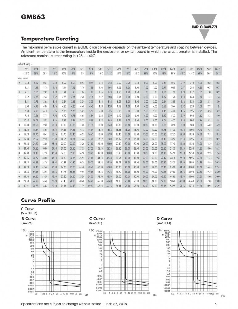 GMB63 product documentation page 6