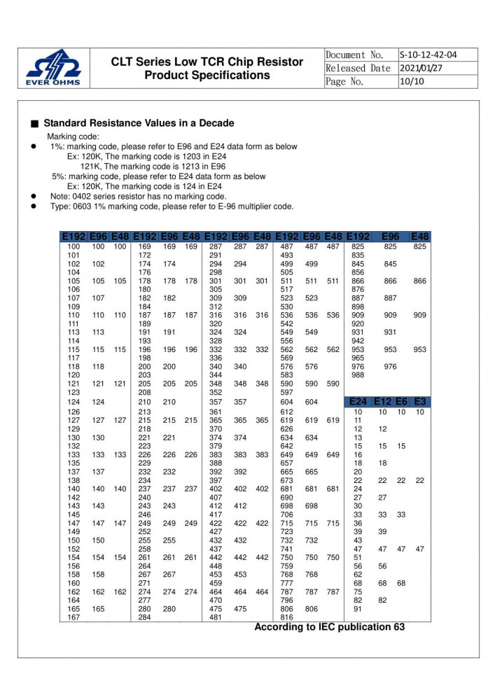 CLT Series datasheet page 10