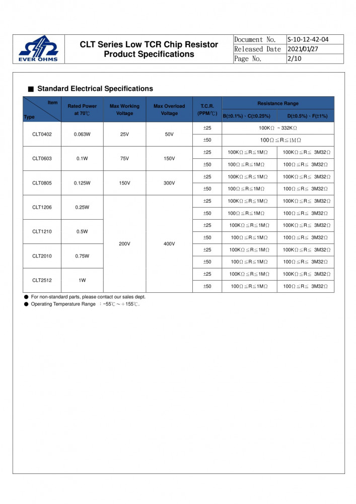 CLT Series datasheet page 2