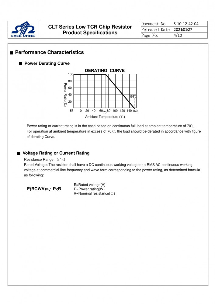 CLT Series datasheet page 4