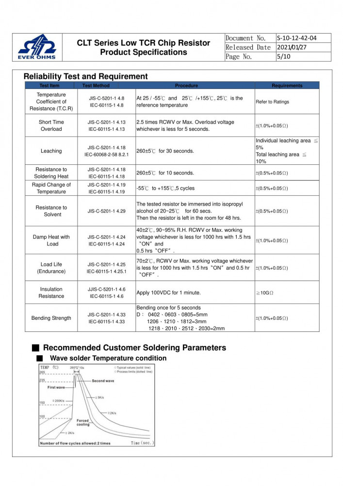 CLT Series datasheet page 5