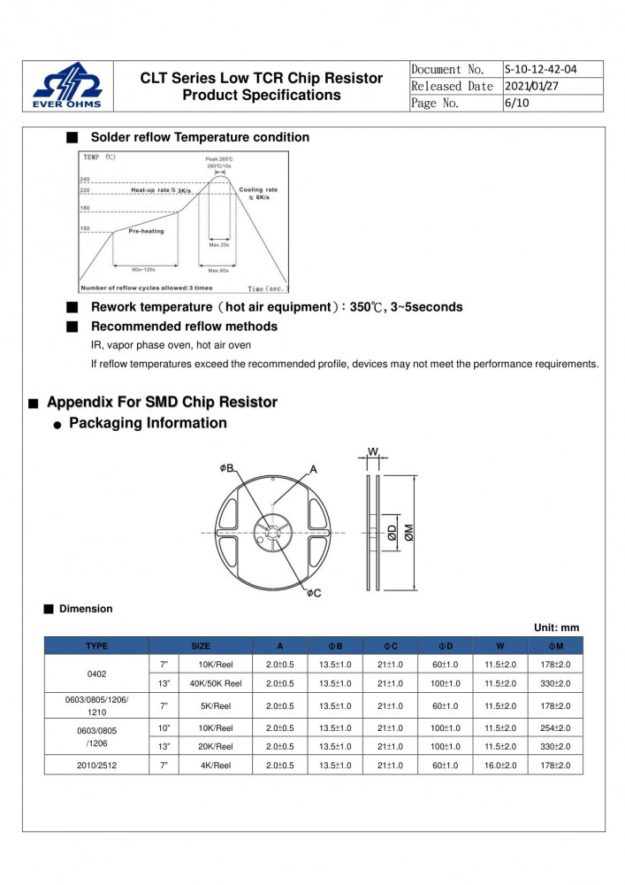 CLT Series datasheet page 6