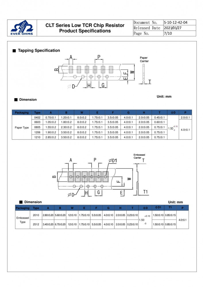 CLT Series datasheet page 7