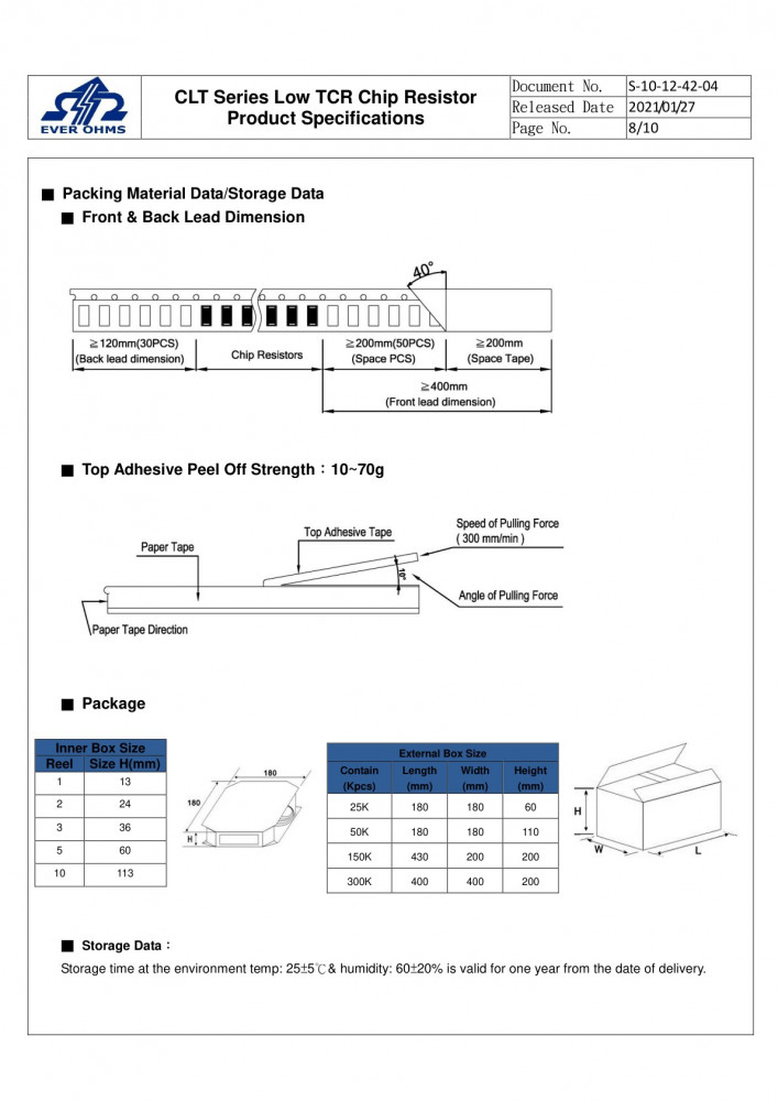 CLT Series datasheet page 8