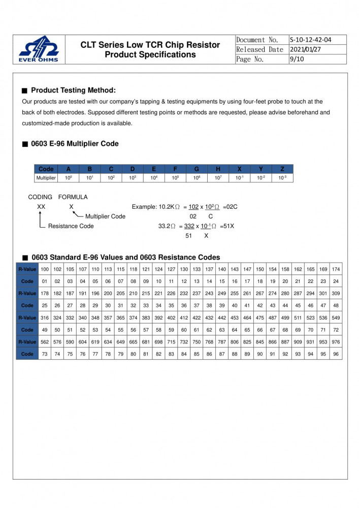 CLT Series datasheet page 9