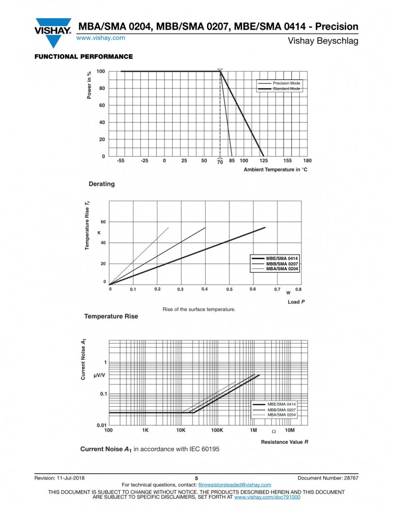 Vishay MBB0207 technical document page 5